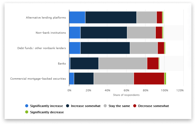 Equity vs. debt investment. What is difference for investors? | JustCoded