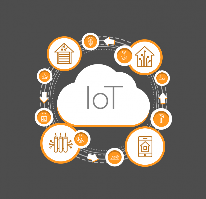 How Internet of Things (IoT) affects financial services? | JustCoded