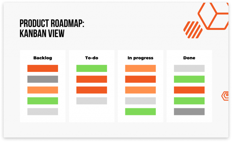 How to create the perfect roadmap for digital product development ...