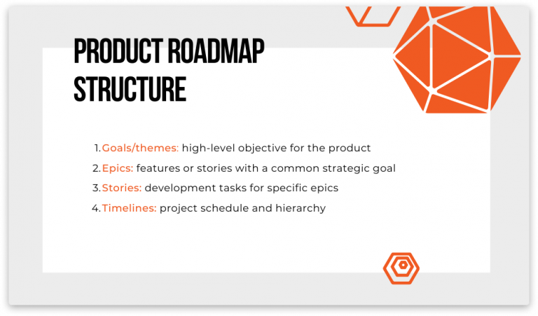 How to create the perfect roadmap for digital product development ...
