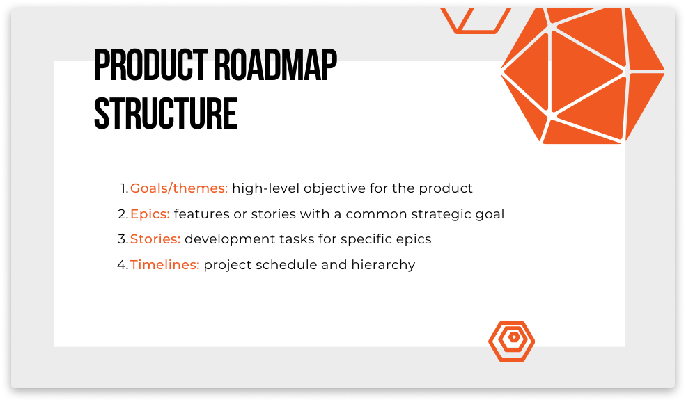 How to create the perfect roadmap for digital product development ...