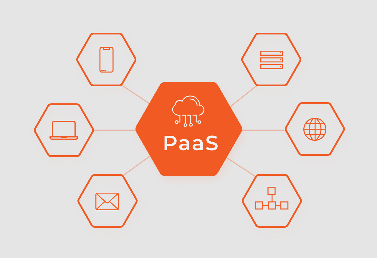 6 Steps to create a workspace rental platform [+ Examples] | JustCoded