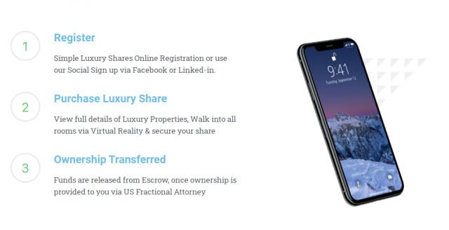 Shared ownership investment model. How it works? | JustCoded
