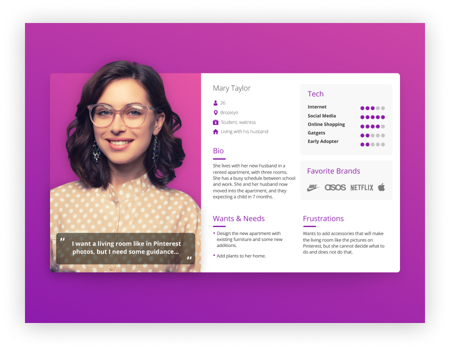 Buyer personas in real estate: how to target the right audience ...