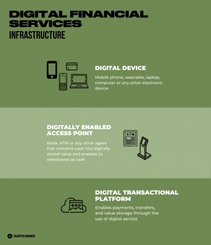 How Digital Financial Services impact the emerging economies? | JustCoded