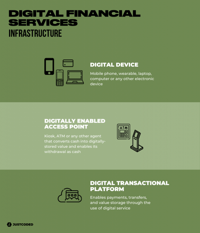 How Digital Financial Services impact the emerging economies? | JustCoded