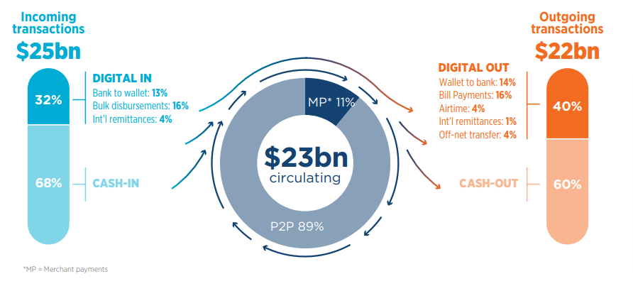 Mobile money in emerging markets: how it impacts economies? | JustCoded