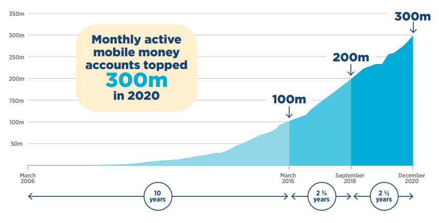 Mobile money in emerging markets: how it impacts economies? | JustCoded