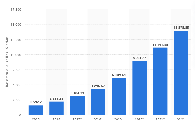 Mobile money in emerging markets: how it impacts economies? | JustCoded