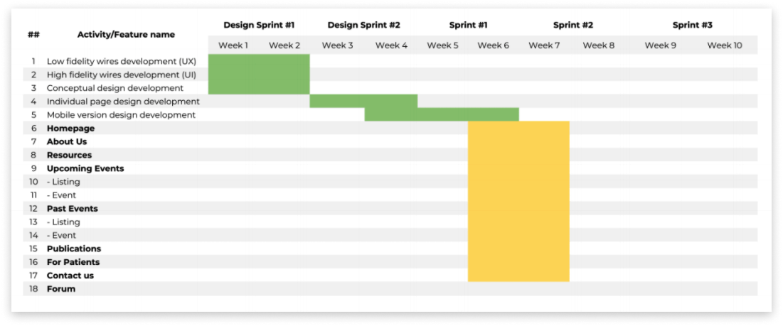 Project discovery phase: how to save the development budget | JustCoded