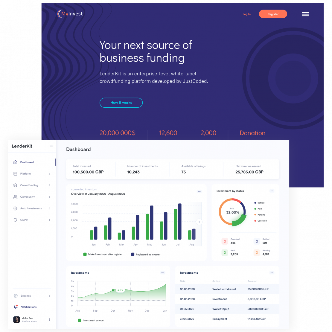 Crowdfunding platform development | JustCoded