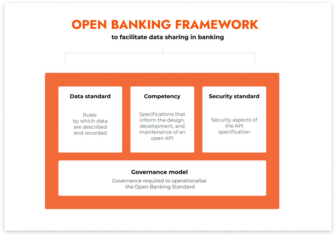 4 profitable benefits of open banking for business | JustCoded